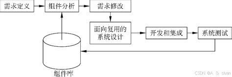 期末复习 软件过程与项目管理 9000字重点总结 教材参考软件工程理论与实践 吕云翔软件工程理论与实践吕云翔pdf Csdn博客