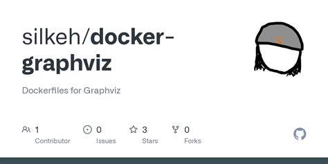 Github Silkehdocker Graphviz Dockerfiles For Graphviz