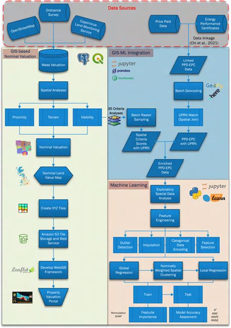 Workflow Diagram Of The Proposed Approach Download Scientific Diagram