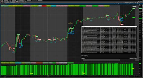 Gandalfprojectresearchsystem Dashboard For Thinkorswim Usethinkscript