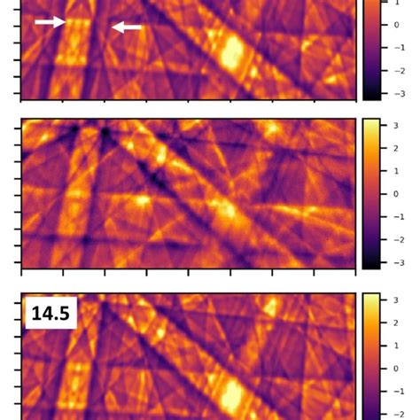 Upper Panel Experimental Raw Ebsd Pattern From Silicon E 0 15 Kev Download Scientific