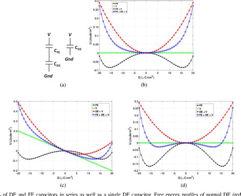 Figure 2 From A Thermodynamic Perspective Of Negative Capacitance Field Effect Transistors