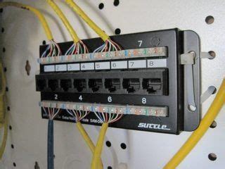 Patch Panel Organize And Optimize Your Cable Connections