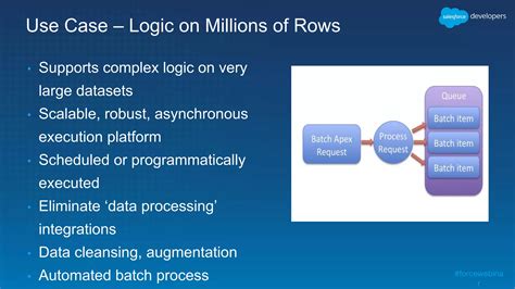 Advanced Apex Development Asynchronous Processes Ppt