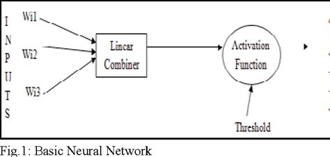 figure 2 1 from review on face recognition using fuzzy logic and neural