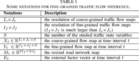 Figure 1 From Road Network Guided Fine Grained Urban Traffic Flow Inference Semantic Scholar