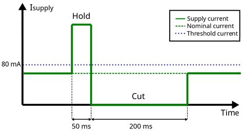 Investigation Of Single Event Effects For Space Applications Instrumentation For In Depth