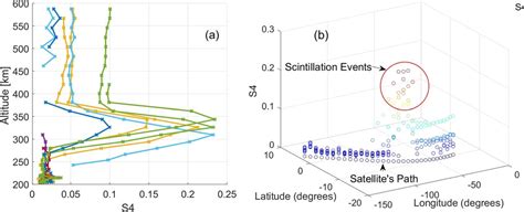 Gps Based Satellite Formation Flight Simulation And Applications To