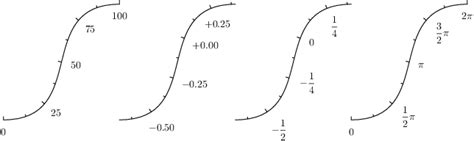 Pyx — Python Graphics Package