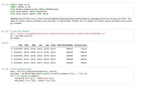 Arushi Markand On Linkedin Task 2 Stock Market Prediction And