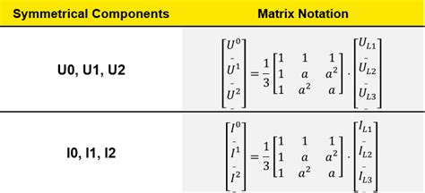 Chapter 4 Flicker Rvc And Unbalance Power Quality Explained