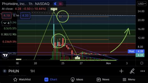 Best R Phun Images On Pholder My Friends For Some Of You This Is Your First Ride Welcome