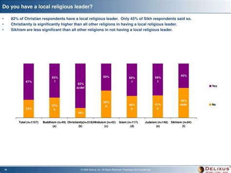 ppt multi national multi lingual global religious leadership survey