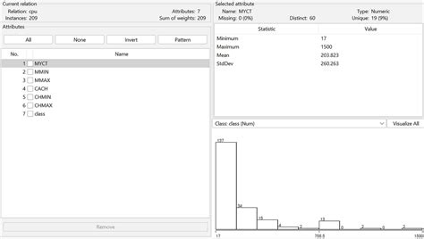 A No Code Regression Model Using Weka By John R Ballesteros Medium