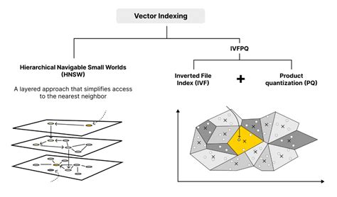 All You Need To Know About Vector Databases And How To Use Them To