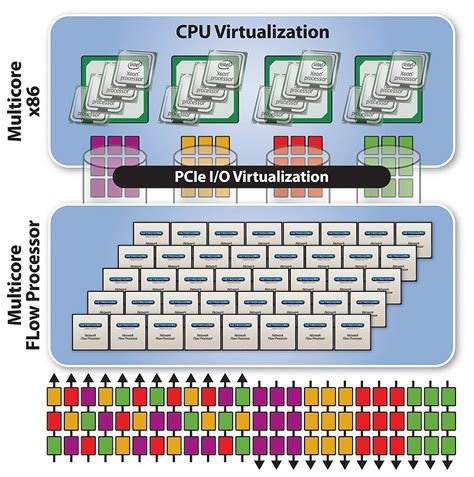 Network And X86 Processors Team Up In Embedded Networking Applications