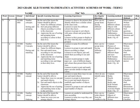 2023 Grade 1 Klb Tusome Mathematics Schemes Of Work Term 2 Elimu Cloud Notes Exams