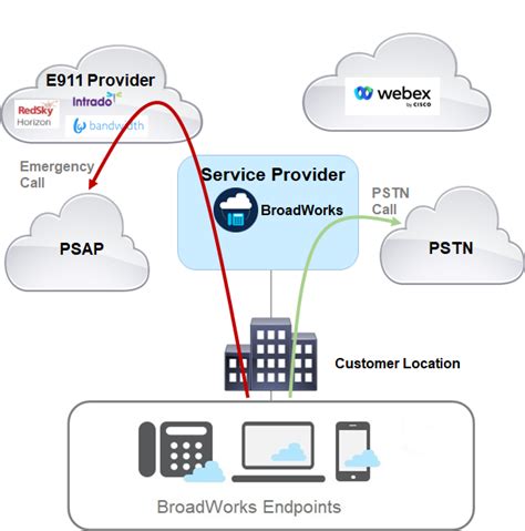 E911 Emergency Calling In Webex For BroadWorks