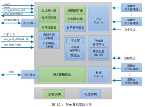 Fpga学习笔记之nios Ii(一)简单介绍及新建工程及下载fpga Niosii Csdn博客 Fpga学习笔记之nios Ii(一)简单介绍及新建工程及下载fpga Niosii Csdn博客