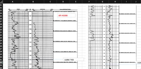 Solved Find The Porosity Water Saturation And Formation