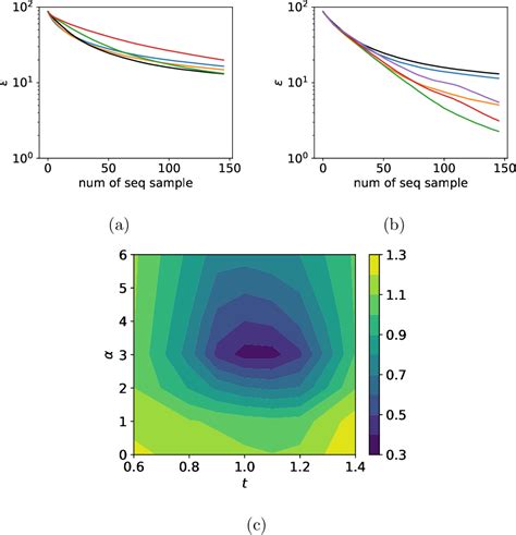 Figure D15 From A Generalized Likelihood Weighted Optimal Sampling
