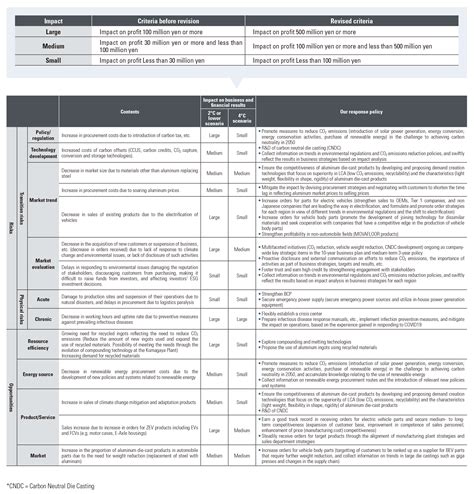 Disclosure Based On Tcfd Recommendations～initiatives For Carbon Neutrality Sustainability