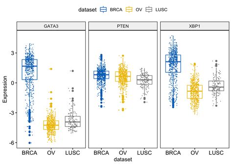 We Can Also Add And Adjust A Dotplot