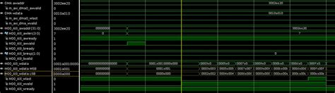 Modelsim Features In Gtkwave Rfpga