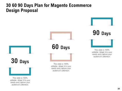 Magento Ecommerce Design Proposal Powerpoint Presentation Slides Presentation Graphics