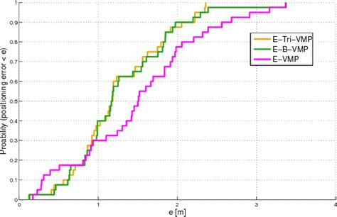 Figure 1 From Cooperative Localization Based On An Evolved Variational