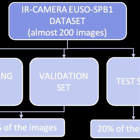Dataset Used In Deep Learning Module Download Scientific Diagram