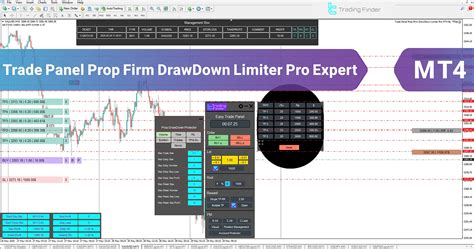 the best indicators for mt4 download tf lab