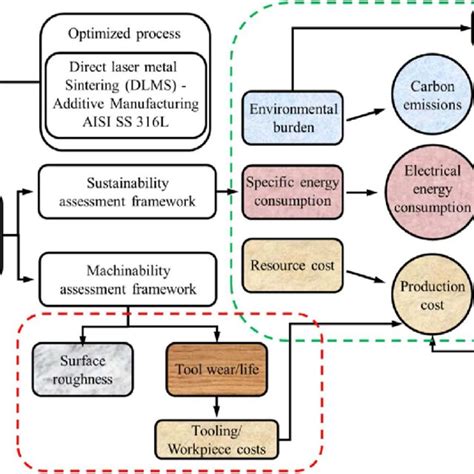 e component activity based cost modeling framework download