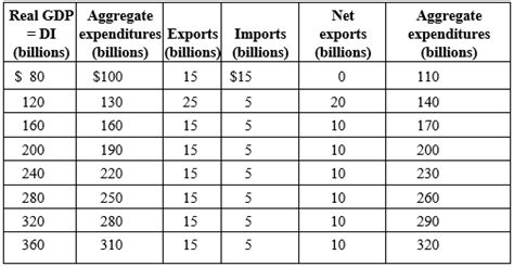Eco211 How Will The Following Situations Affect The Investment Demand Curve Draw A Diagram For