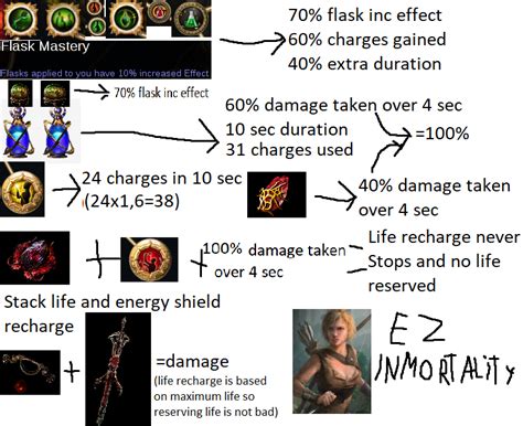 Shitty Buildpng Rpathofexile