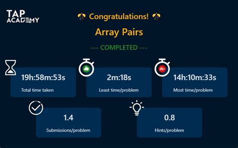 Gayathri S On Linkedin Fullstack Javafullstack Tapacademy Java Developer