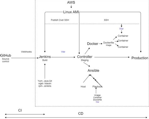 Saurav Singh Rawat Posted On Linkedin