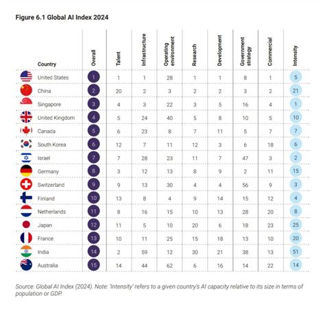 Subhash Km On Linkedin Artificialintelligence Llms Chatgpt
