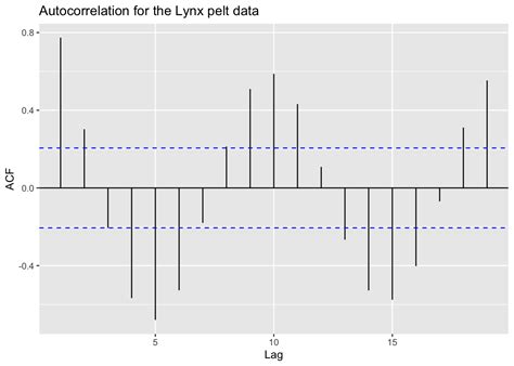 Fundamentals Of Biological Data Analysis 17 Time Series Modeling And Forecasting