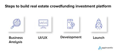 Guide To Developing A Real Estate Crowdfunding Platform Like Fundrise
