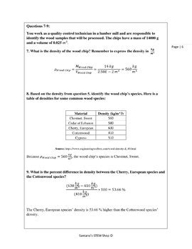 What Is Density Understanding Density And Its Applications TpT