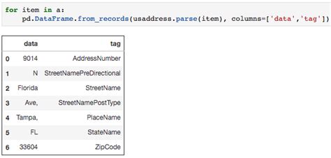 Python Taking Dictionarylist And Mapping To Dataframe With X Number