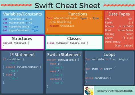 Engr Faisal Ali Lashari On Linkedin Cheat Sheet For Ios Learners