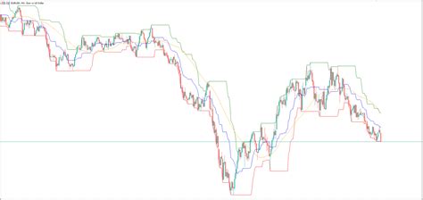 Mean Reversion Indicator Mt4 Mt5 Free Download Forexcracked