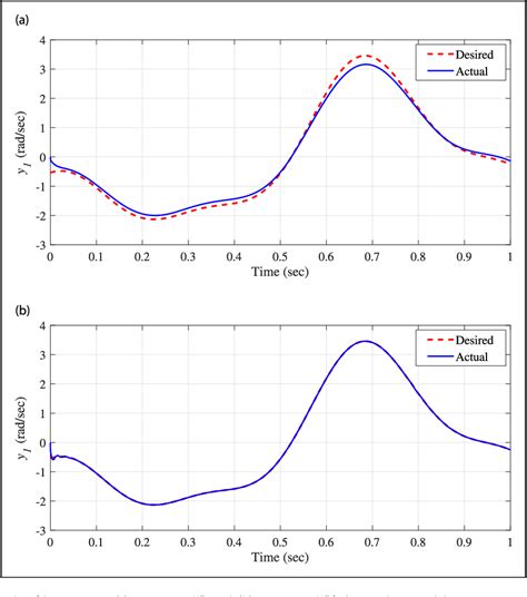 Figure 1 From Model Free Adaptive Iterative Learning Integral Terminal