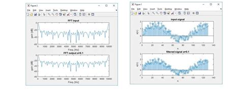 How To Read This Pole Zero Plot Rdsp