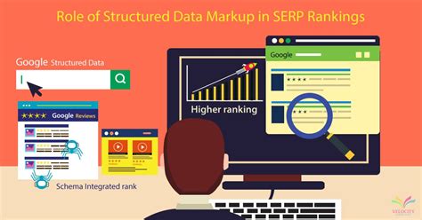 Importance Of Structured Data Markup In Serp Rankings