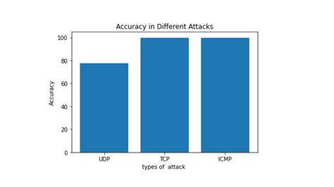 Simulated Network Topology Download Scientific Diagram