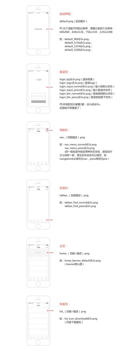 iOS手机APP命名规范整理 作为一名UI设计师平常设计完成后免不了切片输出所以这次我整理了一下关于iOS的切片命名规则以及常用的