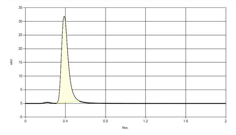 Winforms Как закрасить область в Chart C ограниченную серией Line